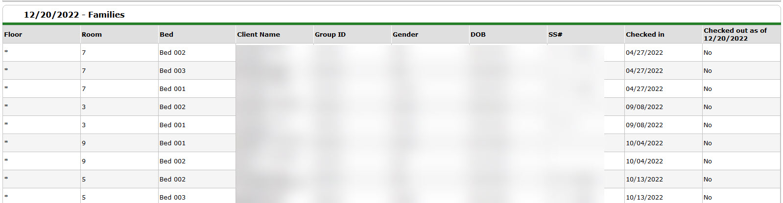 Daily Unit Report – HMIS@NCCEH ZenGuide