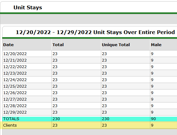 Daily Unit Report – HMIS@NCCEH ZenGuide