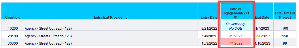 A008 - Street Outreach CLS Report Guide – HMIS@NCCEH ZenGuide