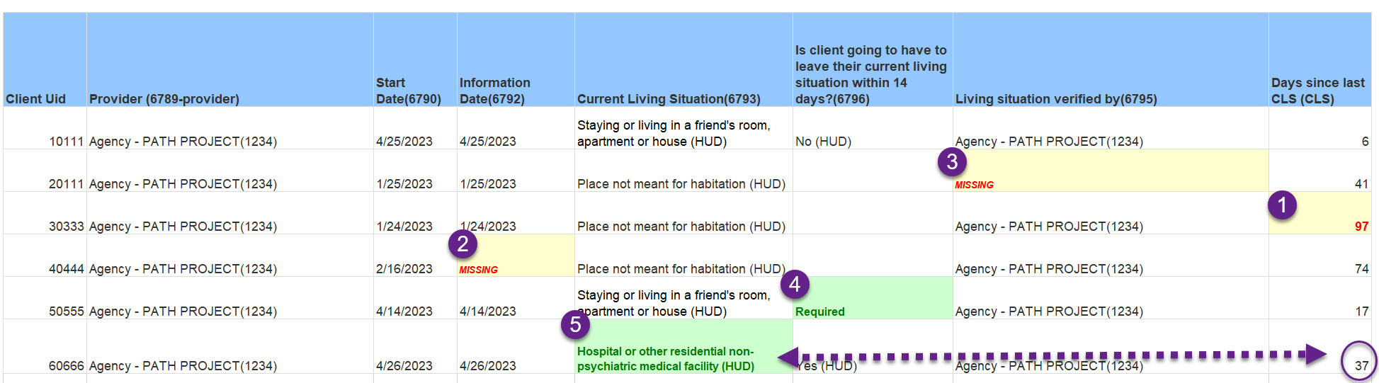 A009 - PATH Details Data Quality Report Guide – HMIS@NCCEH ZenGuide