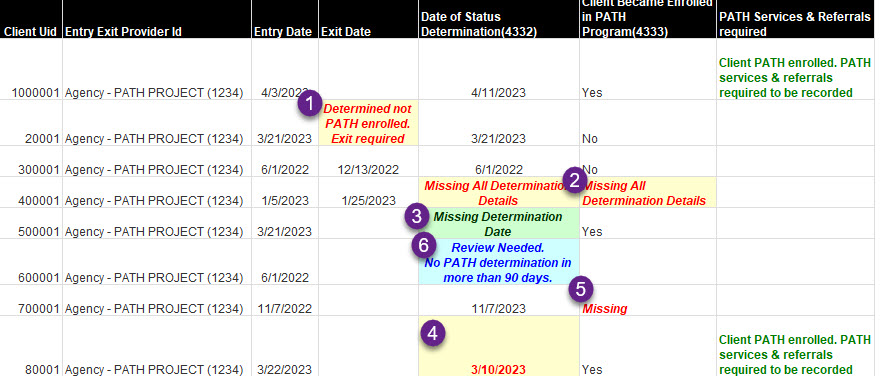 A010 - PATH Services & Referrals Report Guide – HMIS@NCCEH ZenGuide