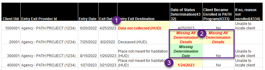 A010 - PATH Services & Referrals Report Guide – HMIS@NCCEH ZenGuide