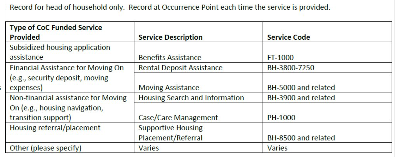 Moving on Assistance for CoC Funded PSH Projects – HMIS@NCCEH ZenGuide