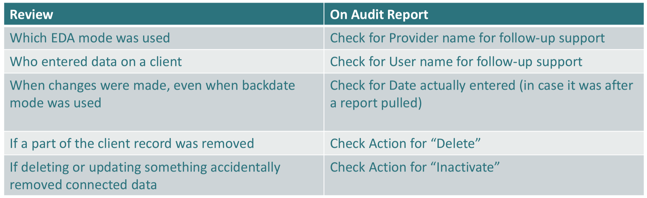 How to Run and Read the Audit Report in HMIS – HMIS@NCCEH ZenGuide