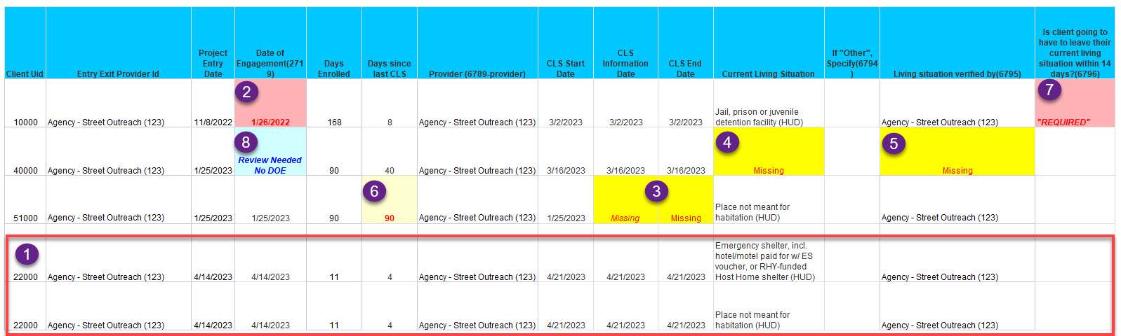 A008 - Street Outreach CLS Report Guide – HMIS@NCCEH ZenGuide