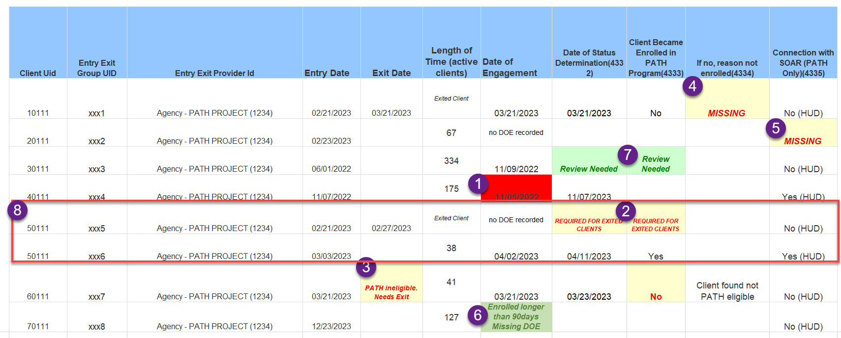 A009 - PATH Details Data Quality Report Guide – HMIS@NCCEH ZenGuide